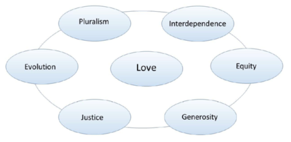 Article 2 Comparison November 2022 - Unitarian Universalist ...